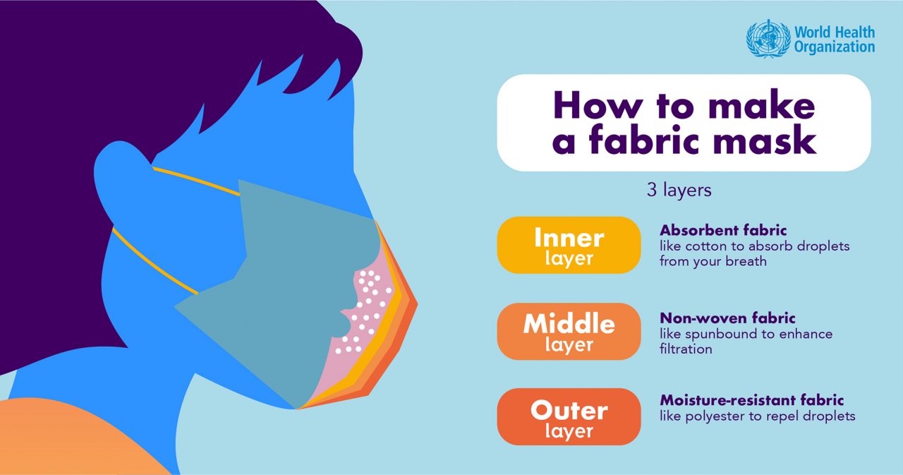 All about masks in the context of COVID-19 | Redfern Limited